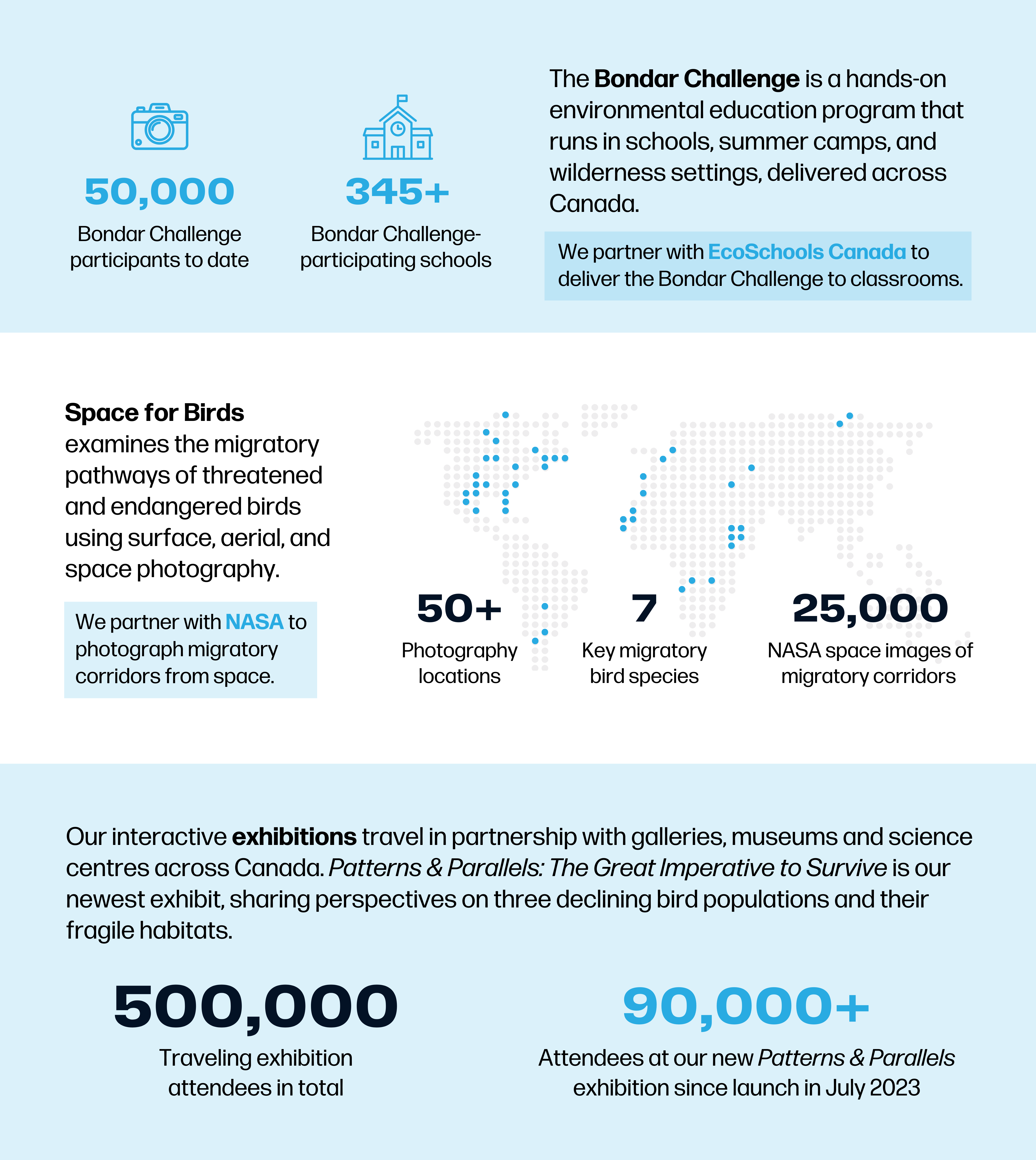 Our Impact - The Roberta Bondar Foundation